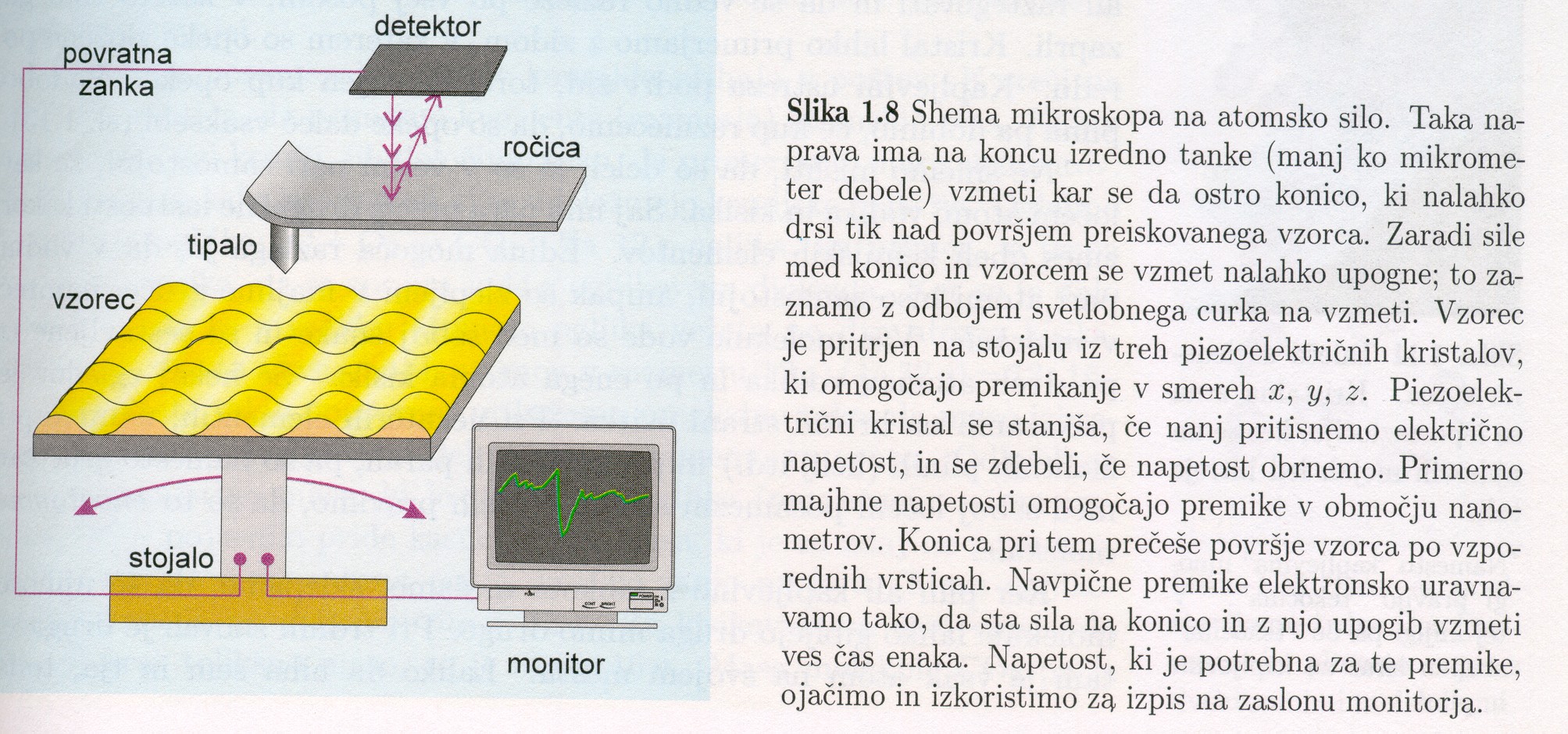 Zgradba snovi, zvonko.jaglicic.si