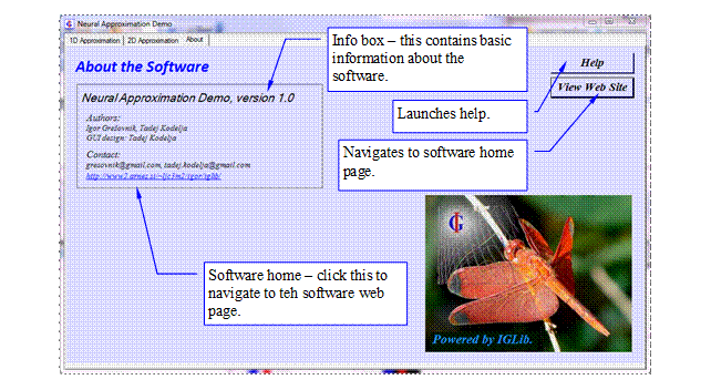 Neurapp - Learning Approximation with Artificial Neural Networks