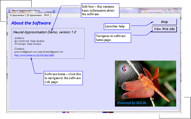 Neurapp - Learning Approximation with Artificial Neural Networks