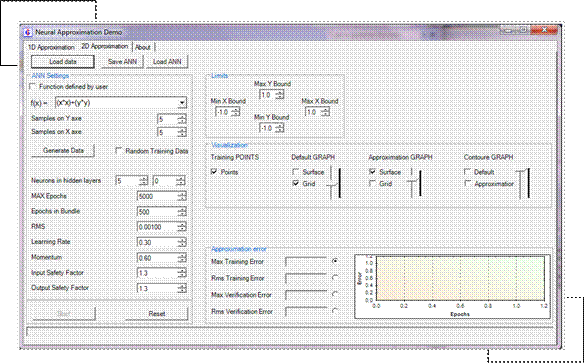 Neurapp - Learning Approximation with Artificial Neural Networks