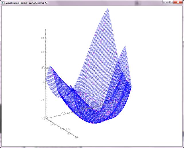 Neurapp - Learning Approximation with Artificial Neural Networks