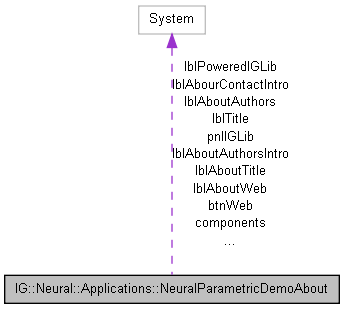 NeurApp: IG::Neural::Applications::NeuralParametricDemoAbout Class Reference