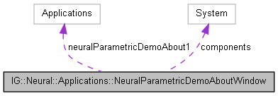 NeurApp: IG::Neural::Applications::NeuralParametricDemoAboutWindow Class Reference