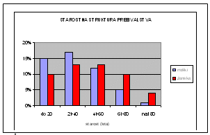 PONAZARJANJE ODSTOTKOV Z DIAGRAMI